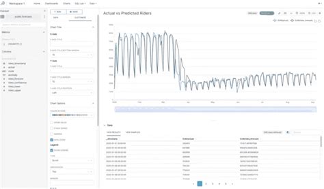 How To Make Ai Powered Forecasts In Apache Superset And Snowflake Using