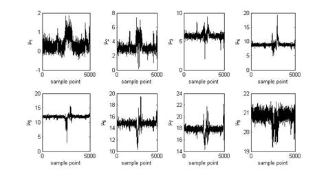 trace plots of the gibbs samples of component means for example 3 2