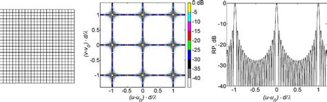 Figure 1 From Grating Lobe Suppression In Aperiodic Phased Array
