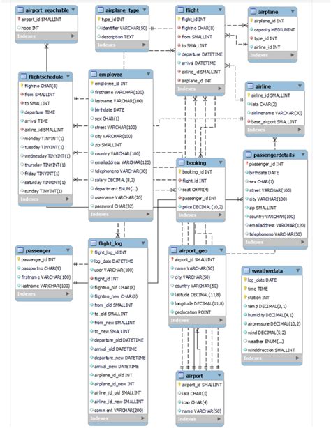 Speed Up Database Queries Mysql
