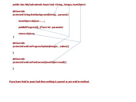 Hỏi về AsyncTask trong Android programming Dạy Nhau Học