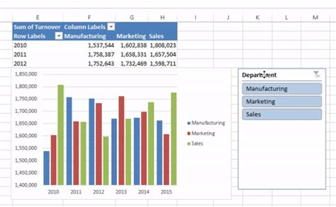 creating interactive charts with slicers simply excel