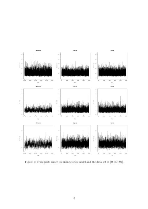 Zig Zag Sampling For Discrete Structures And Non Reversible Phylogenetic MCMC DeepAI