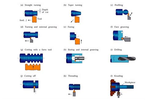 Guide To Machining Fixtures Workholding Devices And Jigs For Milling Cnc And More Formlabs