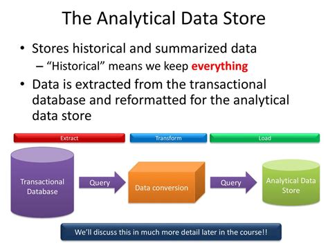 Mis2502 Data Analytics The Information Architecture Of An Organization