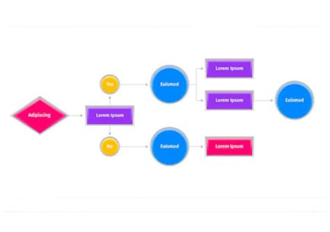 Create Process Flowchart By Using Ms Visio And Lucidchart By Ashir125