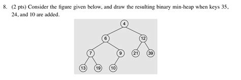 Solved Consider The Figure Given Below And Draw The