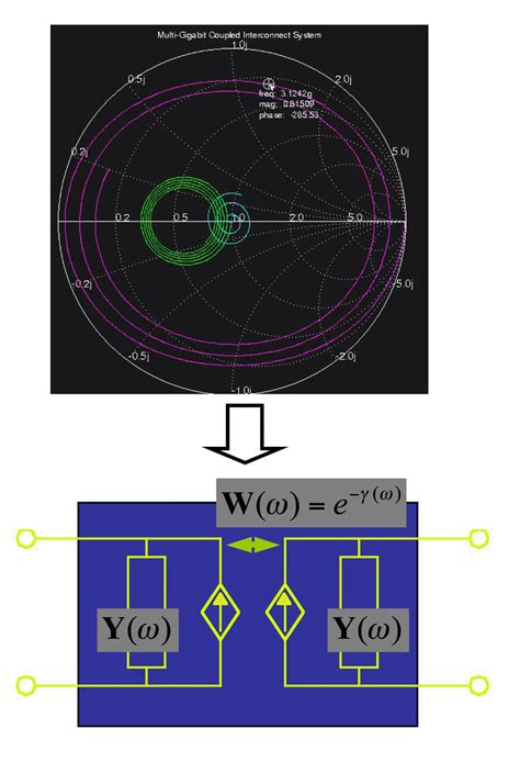 Signal Integrity Approaches Meet The Multi Gbps Design Challenge Edn