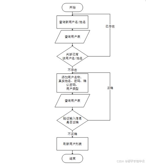 计算机毕业设计ssm基于web新闻发布管理系统设计 基于web的ssm框架新闻管理系统开发 Ssm架构下的web新闻发布平台设计基于ssm的