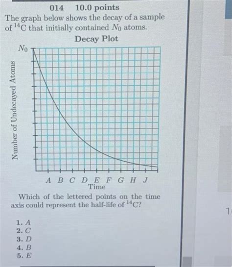 Solved The Graph Below Shows The Decay Of A Sample Of C Chegg