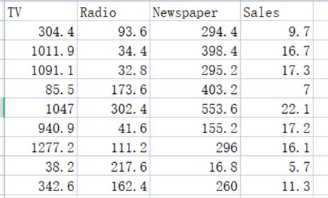Python实现多元线性回归模型statsmodels Ols算法项目实战 阿里云开发者社区