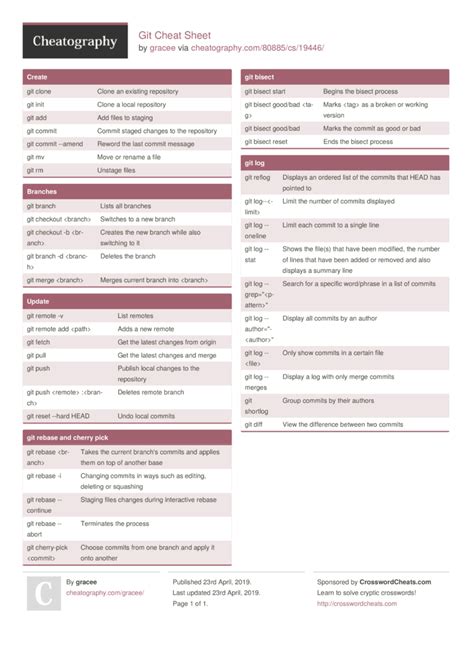 git cheat sheet by gracee download free from cheatography