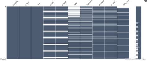 Python数据分析 Co2排放分析基于co2排放量数据集的数据分析及可视化 Csdn博客