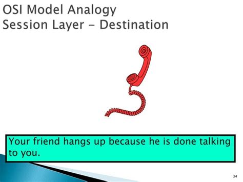 Osi And Tcpip Model Pptx