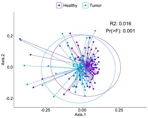 GitHub Microresearcher MicroVis