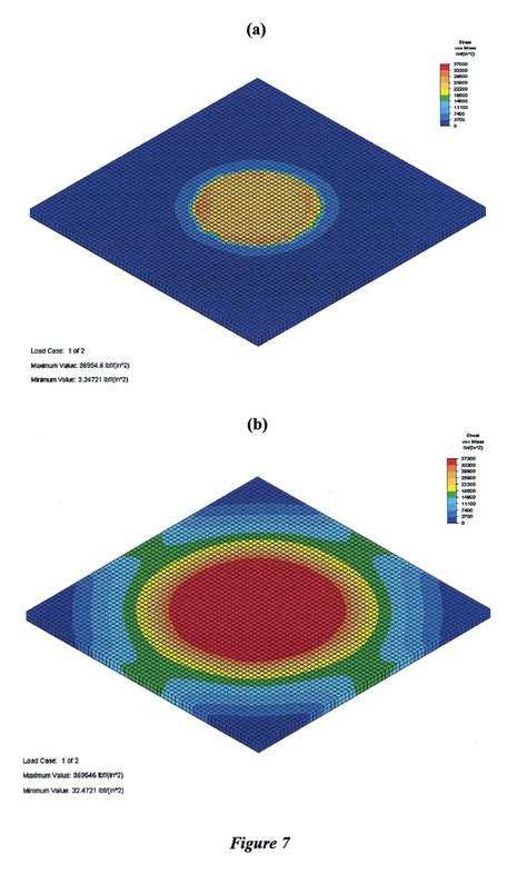 A B Finite Element Analysis Of The Stress Distribution In The