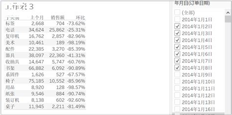 举个栗子！82：用 Fixed 函数轻松实现环比分析 知乎