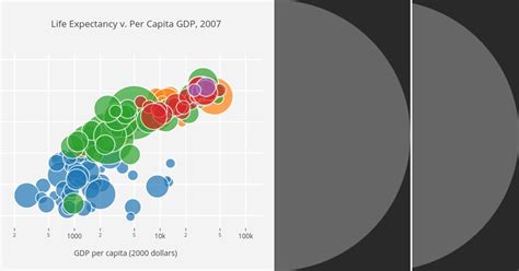 List Viz Python Curated By Evanlou Medium