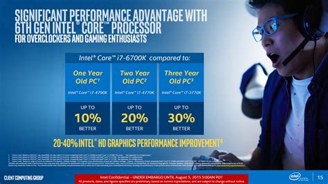 Intel Core I7 6700K Skylake CPU Review Well This Is Disappointing TechSpot