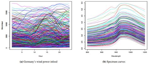 Weighted Composite Asymmetric Huber Estimation For Partial Functional Linear Models