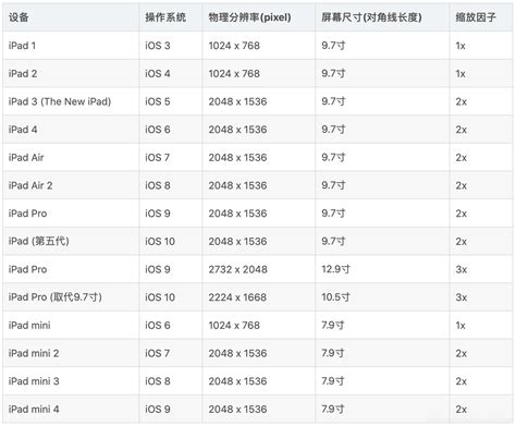 苹果手机所有尺寸表 型号 第6页 大山谷图库