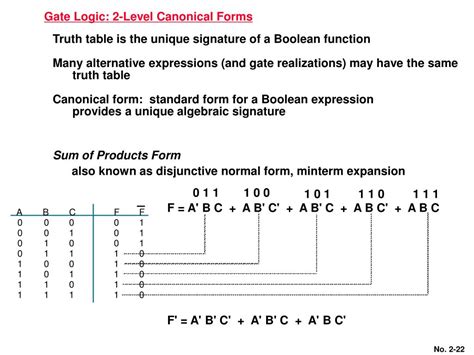 Ppt Chapter 2 Two Level Combinational Logic Powerpoint Presentation