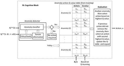 Rl Based Detection Tracking And Classification Of Malicious Uav Swarms Through Airborne