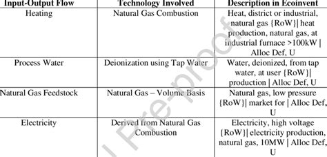 Lca Datasets Retrieved From The Ecoinvent V3 4 Database Download Scientific Diagram