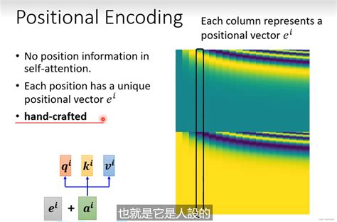 Deep Learning 基础encorder和decorder Csdn博客