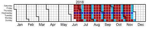 R Calendar Heatmap Colors Not As Specified Stack Overflow