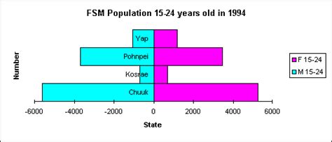 Excel Training Notes Staff