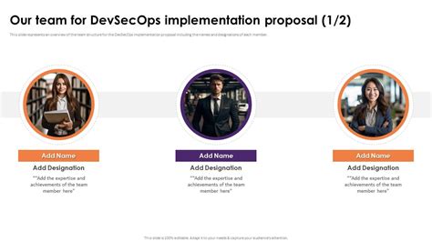 Our Team For Devsecops Implementation Proposal Ppt Example