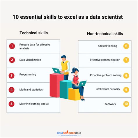 Data Scientist Skills Top 10 To Excel In Your Career