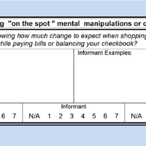 Pdf Reliability And Validity Of The Cognitive Assessment Interview Cai In Turkish