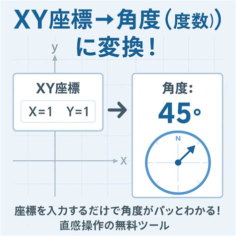 緯度経度を一括で平面直角座標に変換するpythonプログラム 便利ツール集