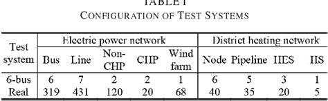 Table I From Transmission Constrained Unit Commitment Considering