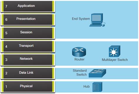CCNA 3 V7 0 Curriculum Module 12 Network Troubleshooting