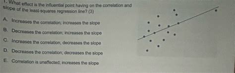 Solved 1 What Effect Is The Influential Point Having On The