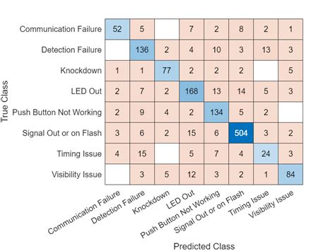 Out Of Distribution Detection For Bert Document Classifier Matlab