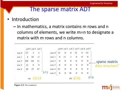 Data Structures Unit 2 Engineered For Tomorrow Cse Mvjce Ppt Download
