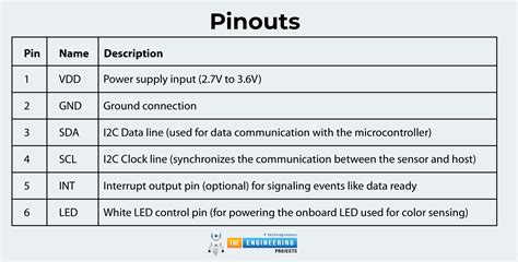 Tcs34725 Color Sensor The Engineering Projects
