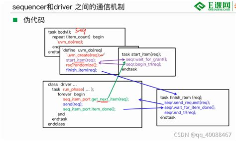 数字ic验证 浅谈sequencer和driver之间通信 agent driver接收来自sequencer的保温 为什么不直接将报文发送给