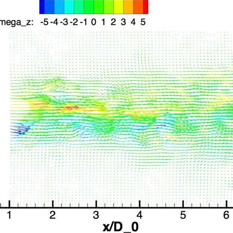 Same Instantaneous 3c 2d Jet Velocity Fields As Shown In Fig 8 But Download Scientific Diagram