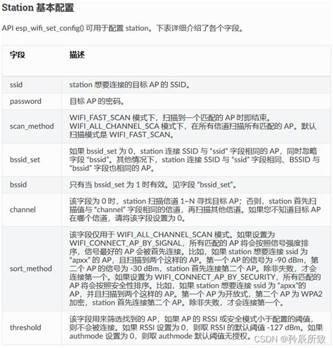 esp32 c3入门教程 网络 篇（一、 wi fi 使用入门 — 初始化及sta、ap模式） wifi 矜辰所致 infoq写作社区