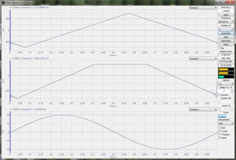 Measuring Functions Of Formula Program From Zetlab Software Scope