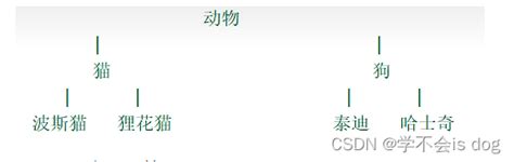 23 Javase基础巩固练习：泛型综合练习java泛型专项练习 Csdn博客