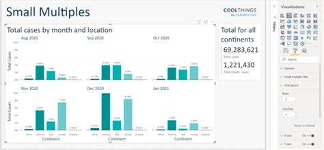 Power Bi Small Multiple Bar Chart 2023 Multiplication Chart Printable