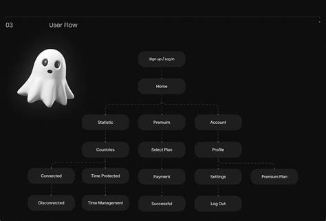 Phantom — Vpn Ux Ui Design Behance