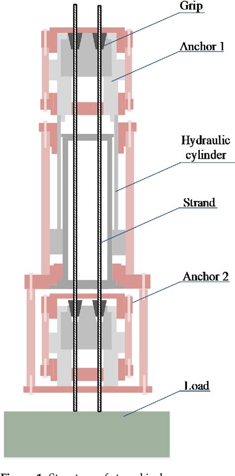 Figure 1 From Passive Heave Compensator Design And Numerical Simulation For Strand Jack During