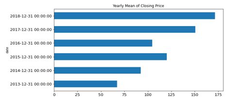 Github Trisha751timeseriesdataanalysis